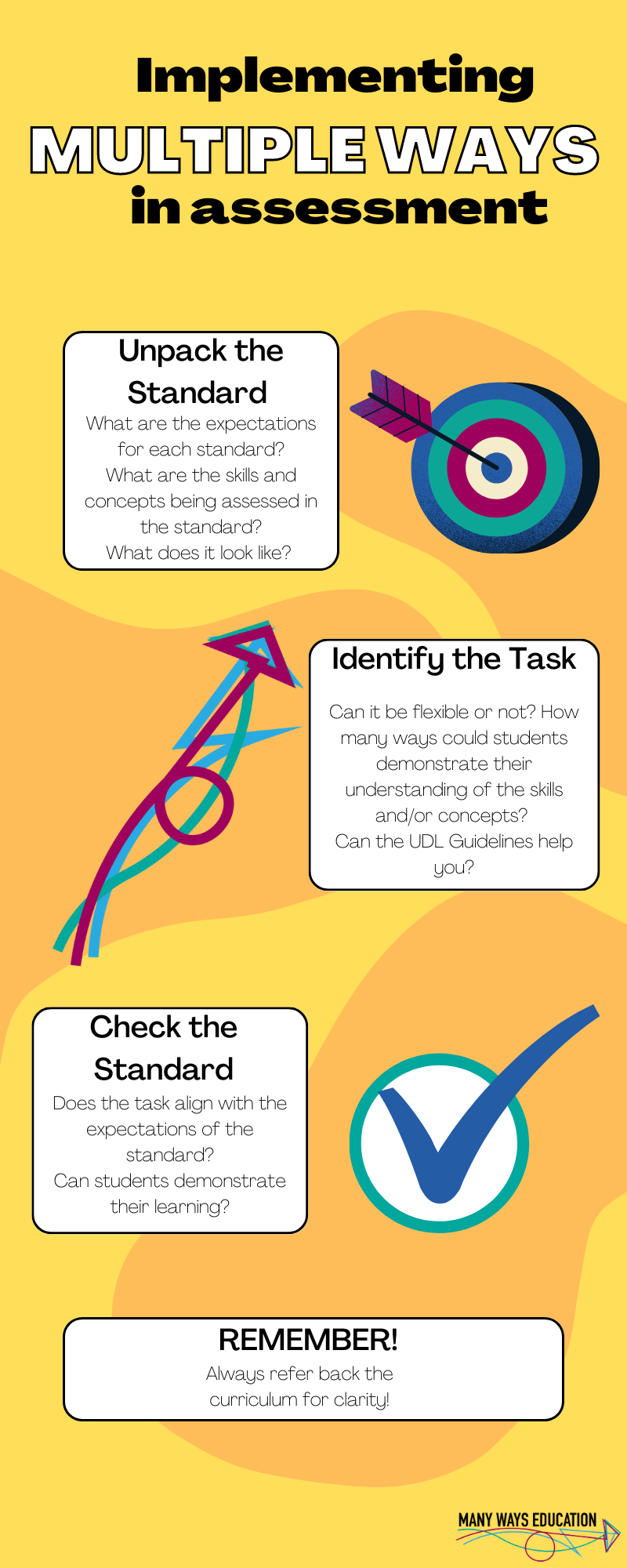 How to Create Multiple Means in Assessment – Many Ways Education