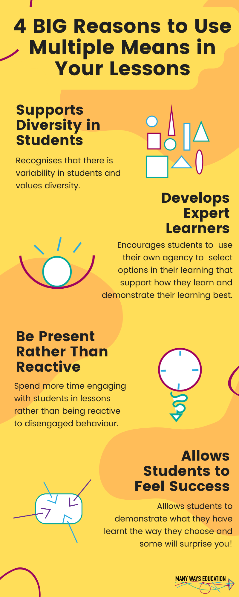 Infographics – Many Ways Education