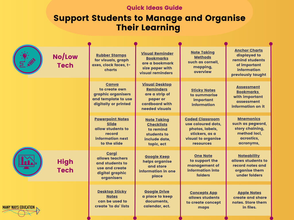 Quick Ideas to Help Students Manage and Organise Their Learning – Many ...