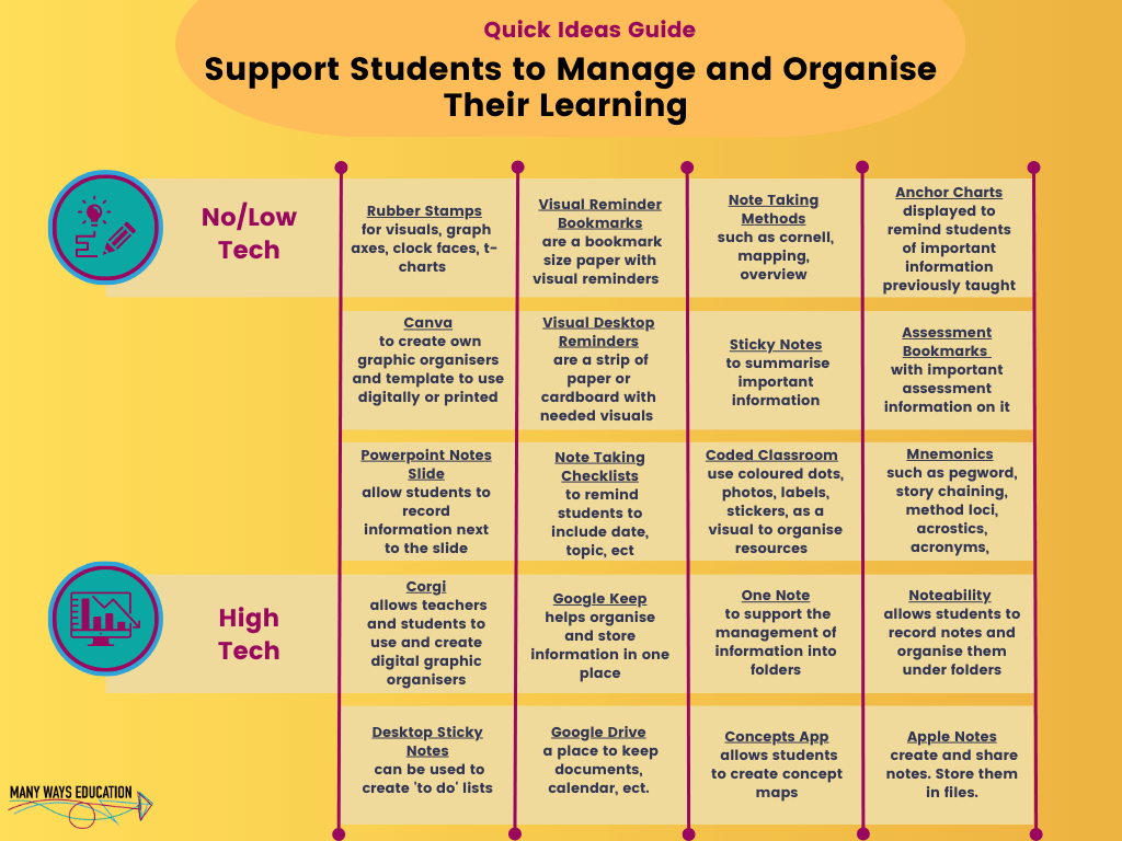 Quick Ideas to Help Students Manage and Organise Their Learning – Many ...