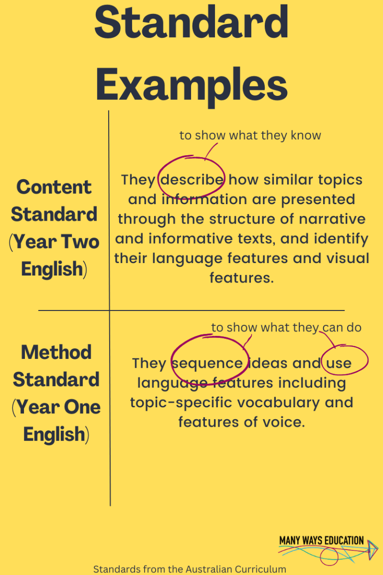 Infographics – Many Ways Education