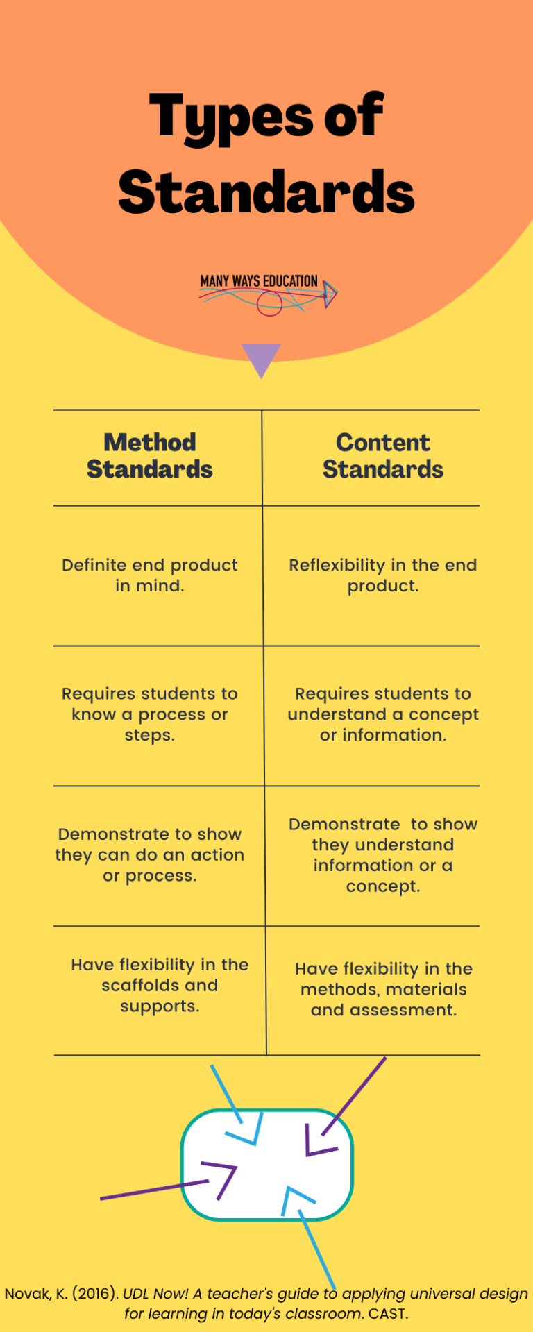Infographics – Many Ways Education
