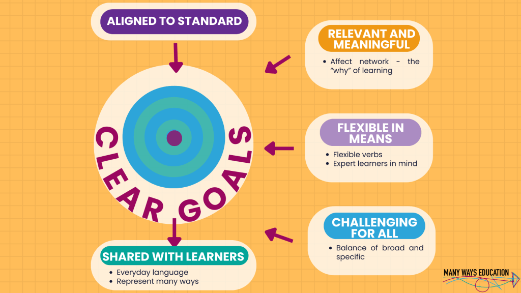 How to Create Lesson Goals that Include All Learners – Many Ways Education