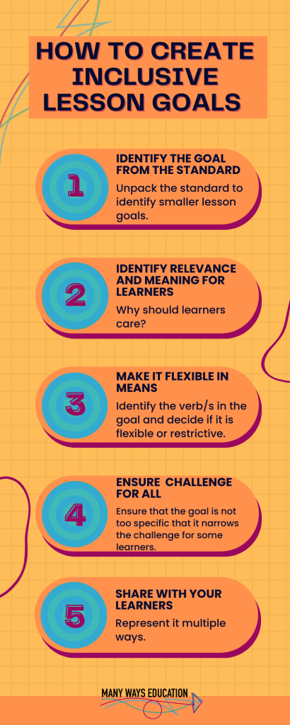 How to Create Lesson Goals that Include All Learners – Many Ways Education