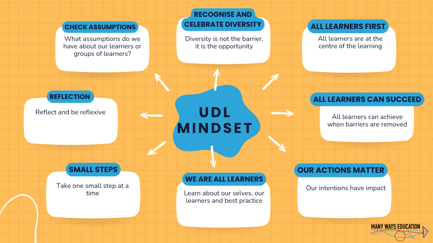 Developing a UDL Mindset – Many Ways Education