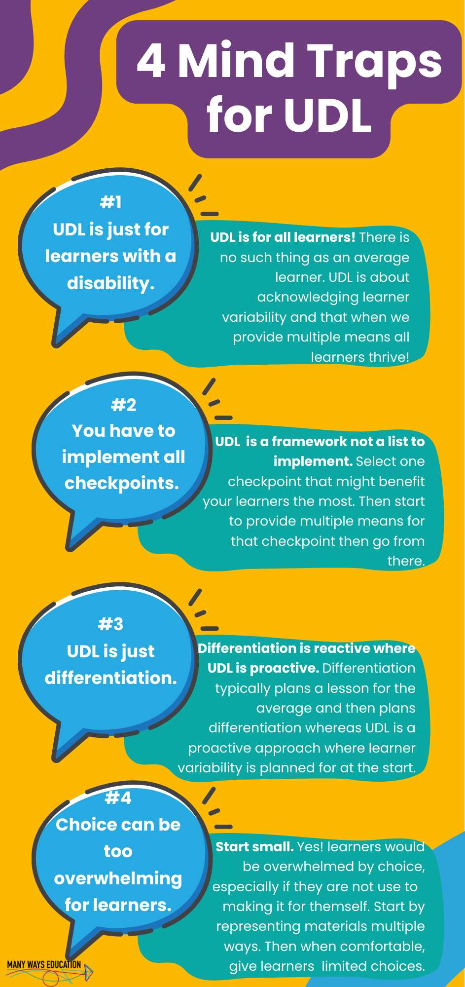 Infographics – Many Ways Education