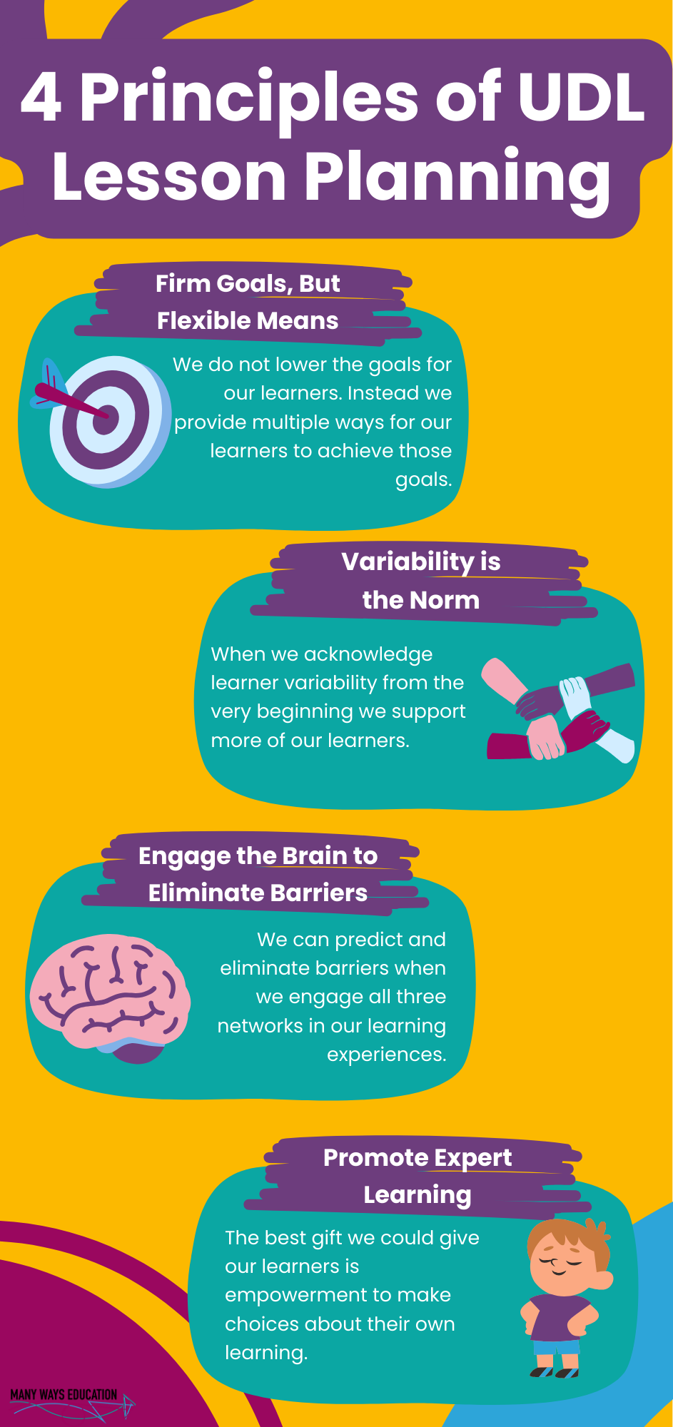 Infographics – Many Ways Education