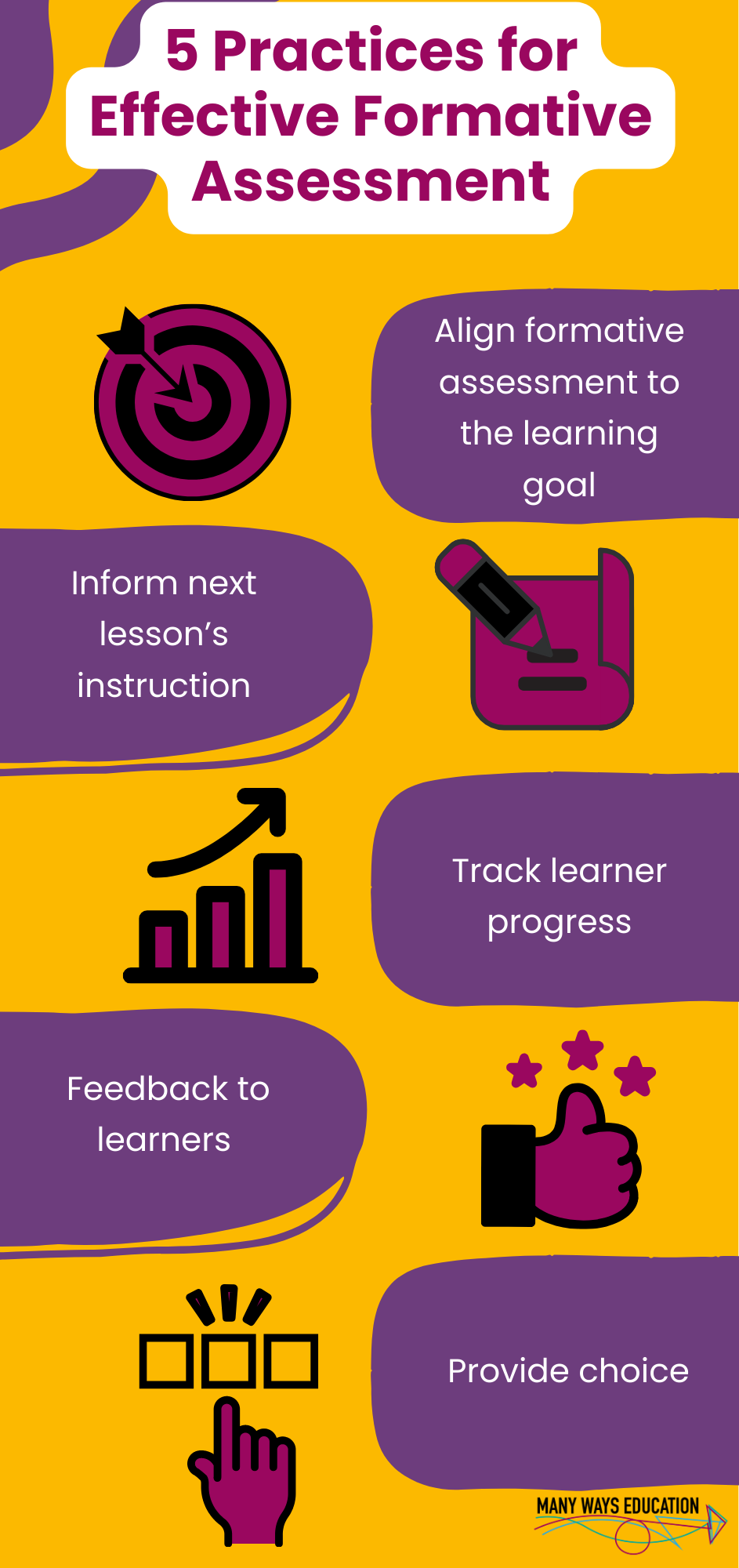 Infographics – Many Ways Education