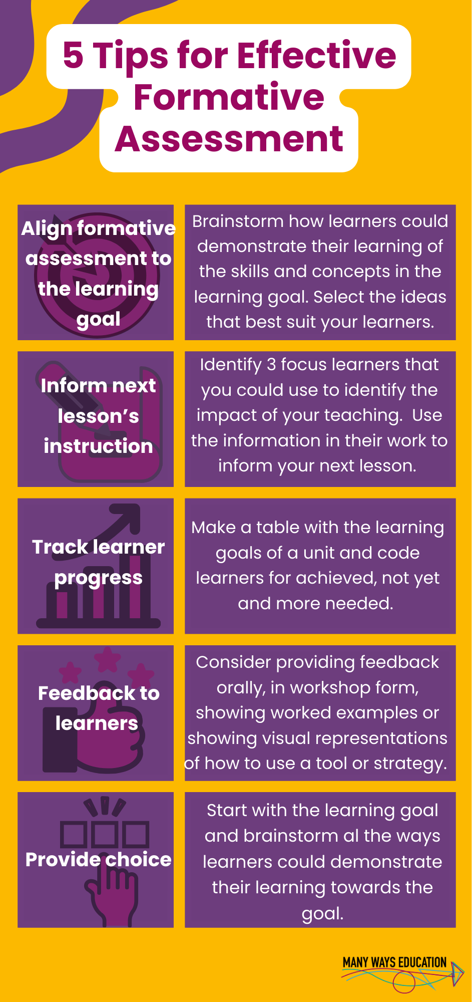 Infographics – Many Ways Education