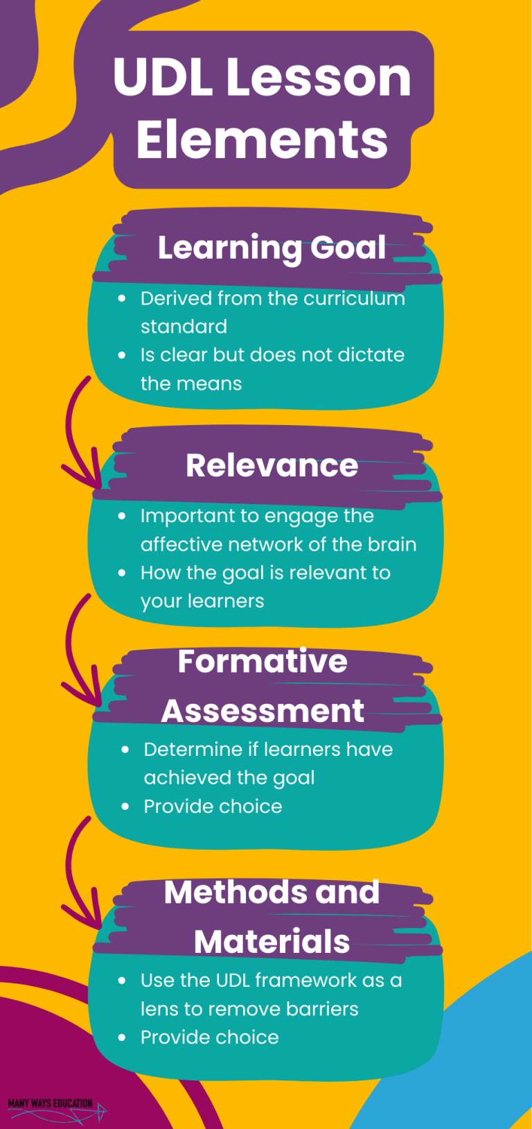 Infographics – Many Ways Education