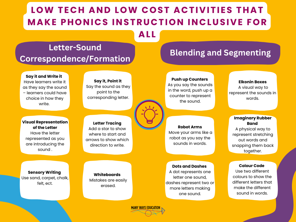 Infographics – Many Ways Education