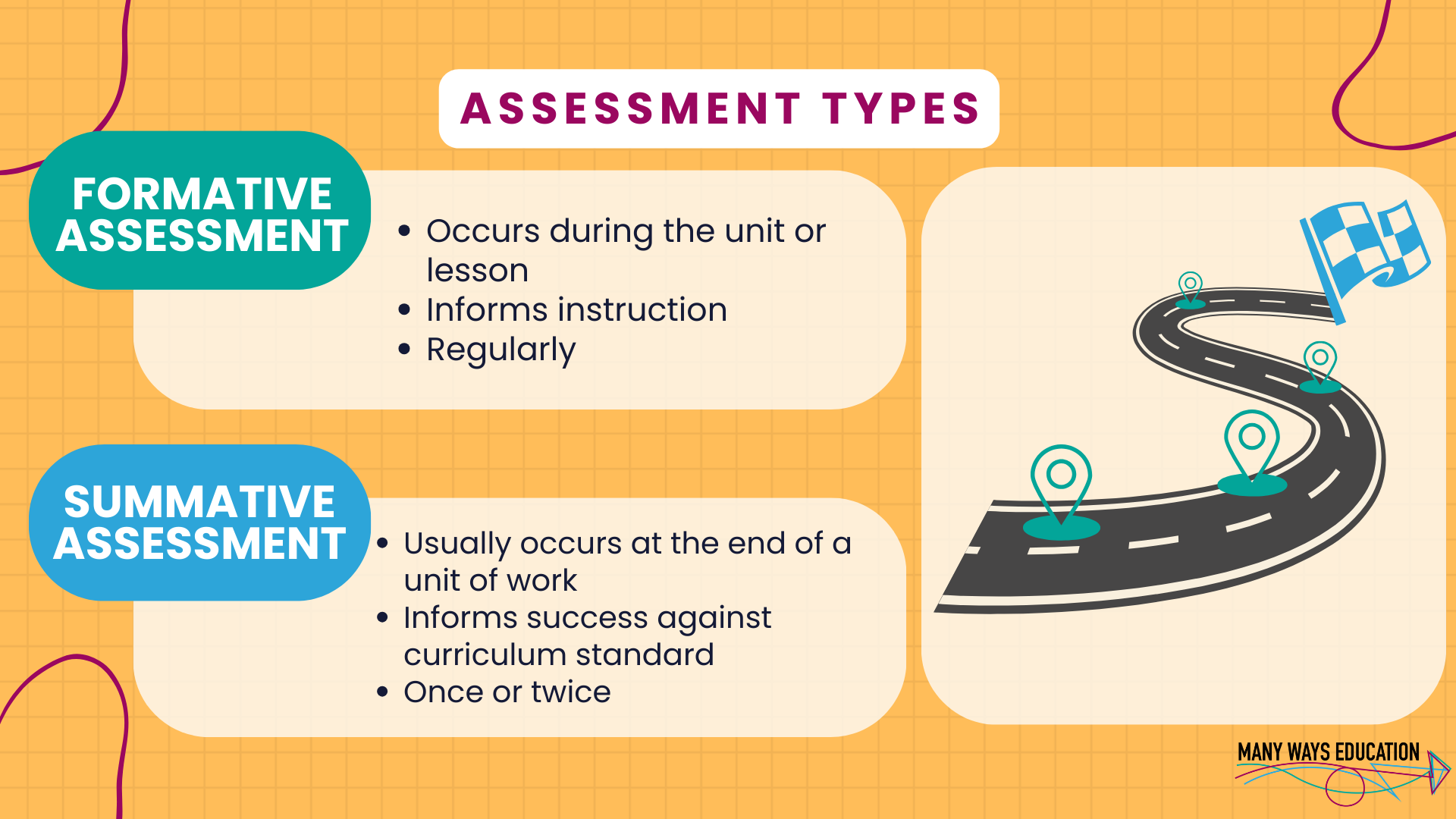 Infographics – Many Ways Education