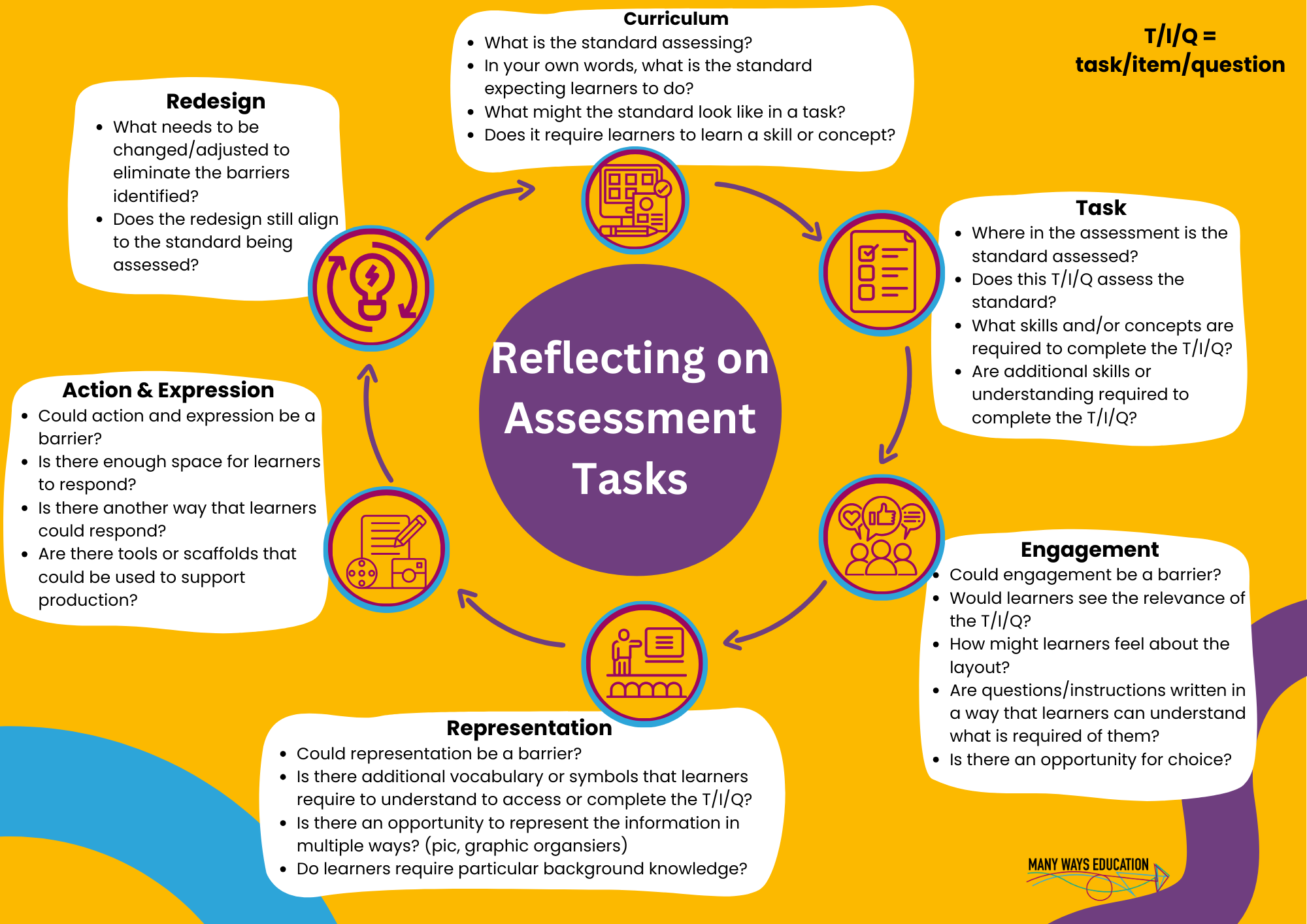 Are Your Assessment Tasks Accessible For All Learners? – Many Ways ...