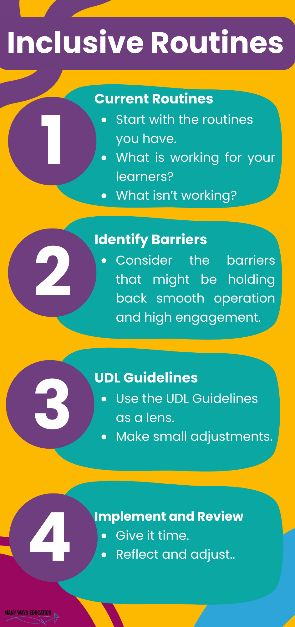 UDL Guidelines and Classroom Flow: Building Inclusive Instruction for ...