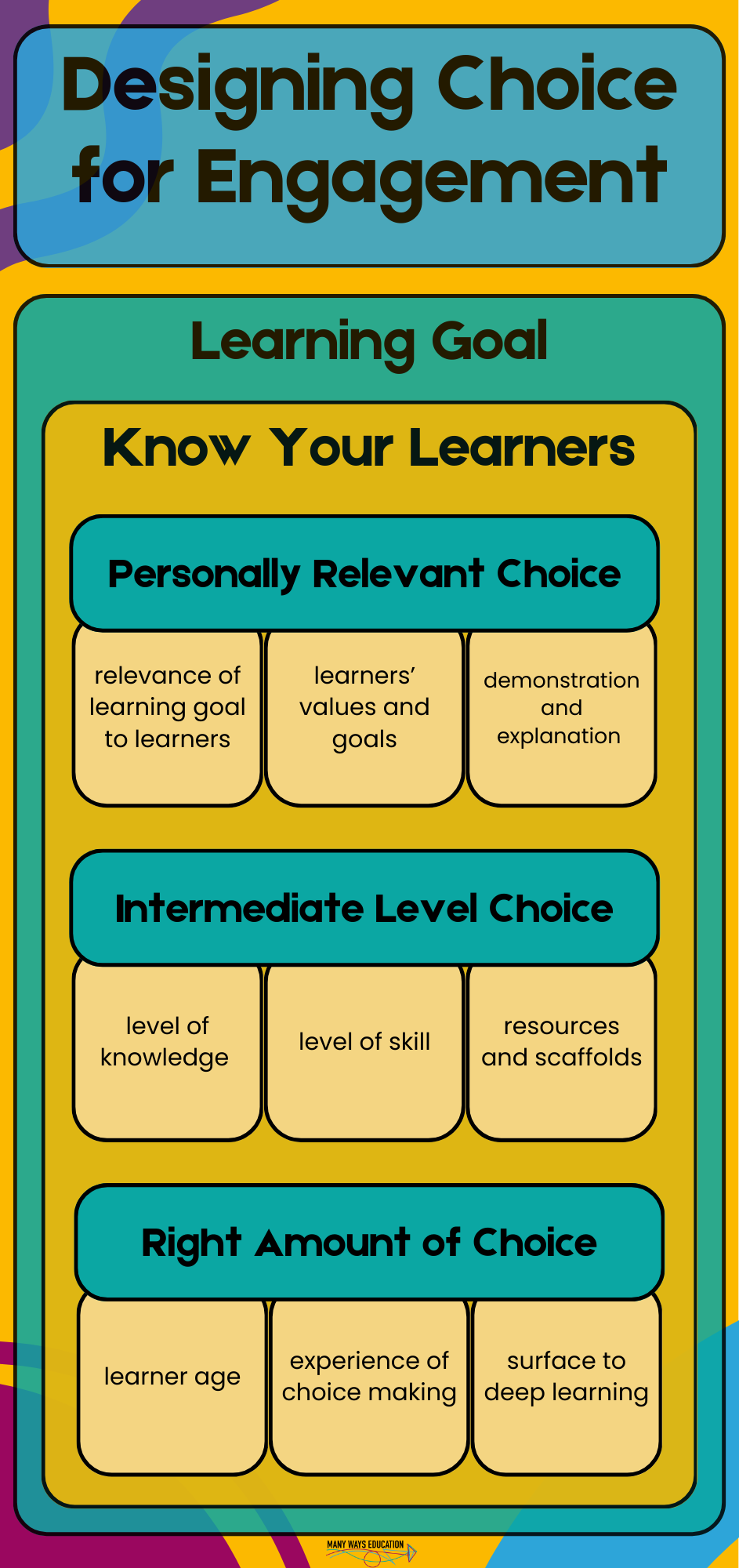 Designing and Providing Choice for Engagement in an Inclusive Classroom ...