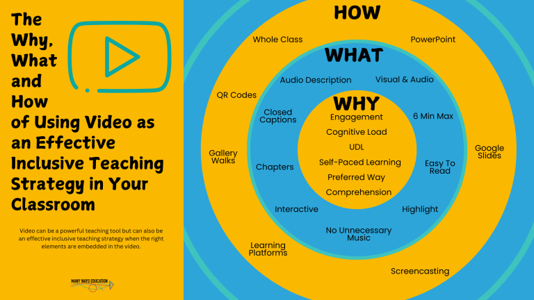 Using Video as an Inclusive Teaching Strategy in the Classroom – Many ...